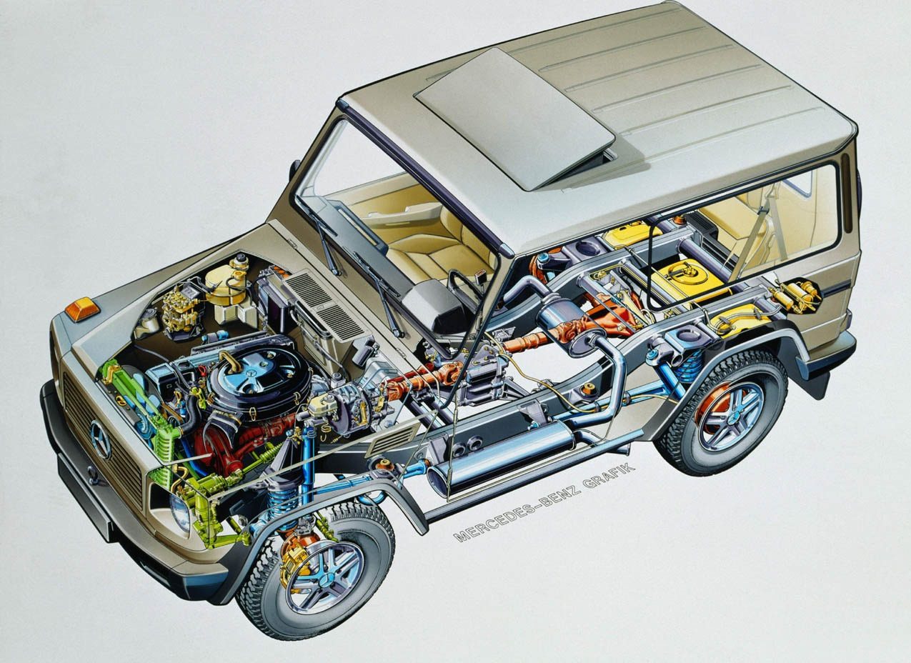 Aniversare: Mercedes-Benz G-Class 40 de ani în 2019 - Motor Clasic Magazin